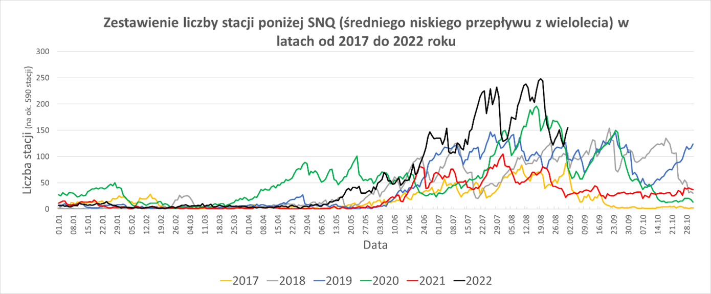 IMGW-PIB: Prognoza meteorologiczna i szczegółowa prognoza hydrologiczna ...
